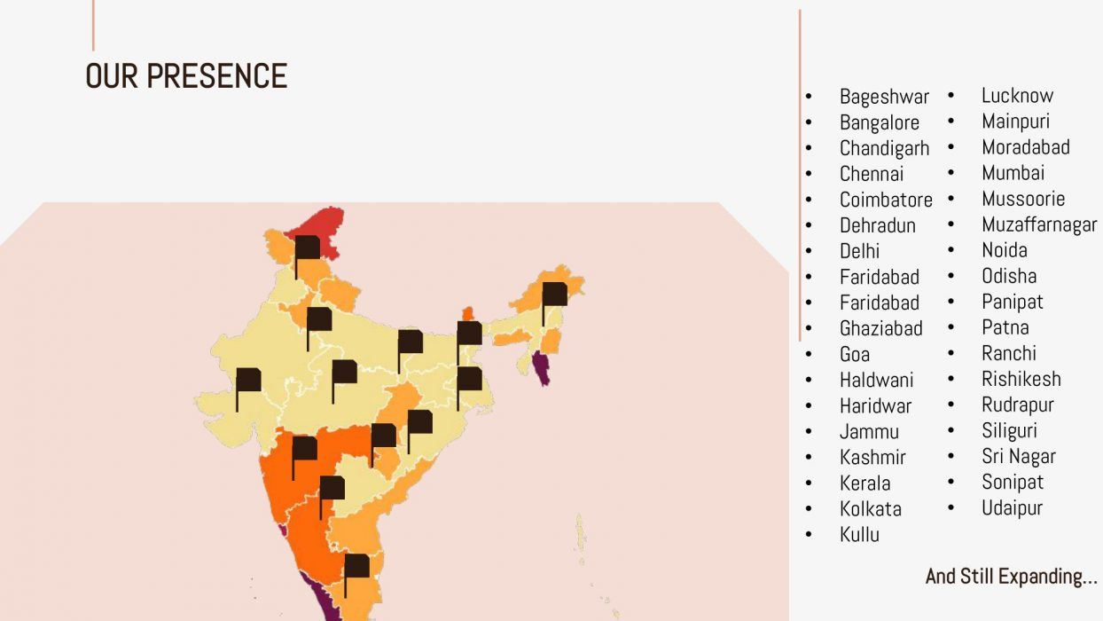 B.A.S.E Designs - Balaji Artistic, Structural, MEP Designing